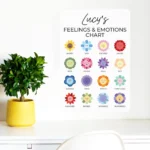 Emotions and Feelings Expression Chart Wall Decal - CustomKings